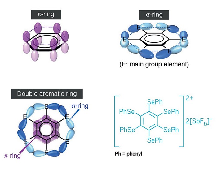 Double aromaticity found in stable molecule