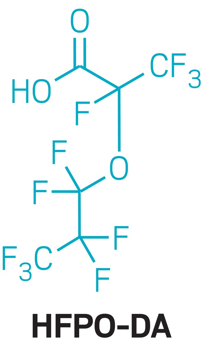 Toxicity analysis of GenX-related pollutant coming soon from U.S. EPA