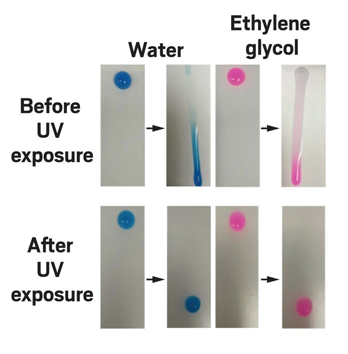 Fluorinated coating is utterly repellent