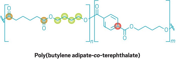Technique tracks carbon as soil microbes munch plastic﻿