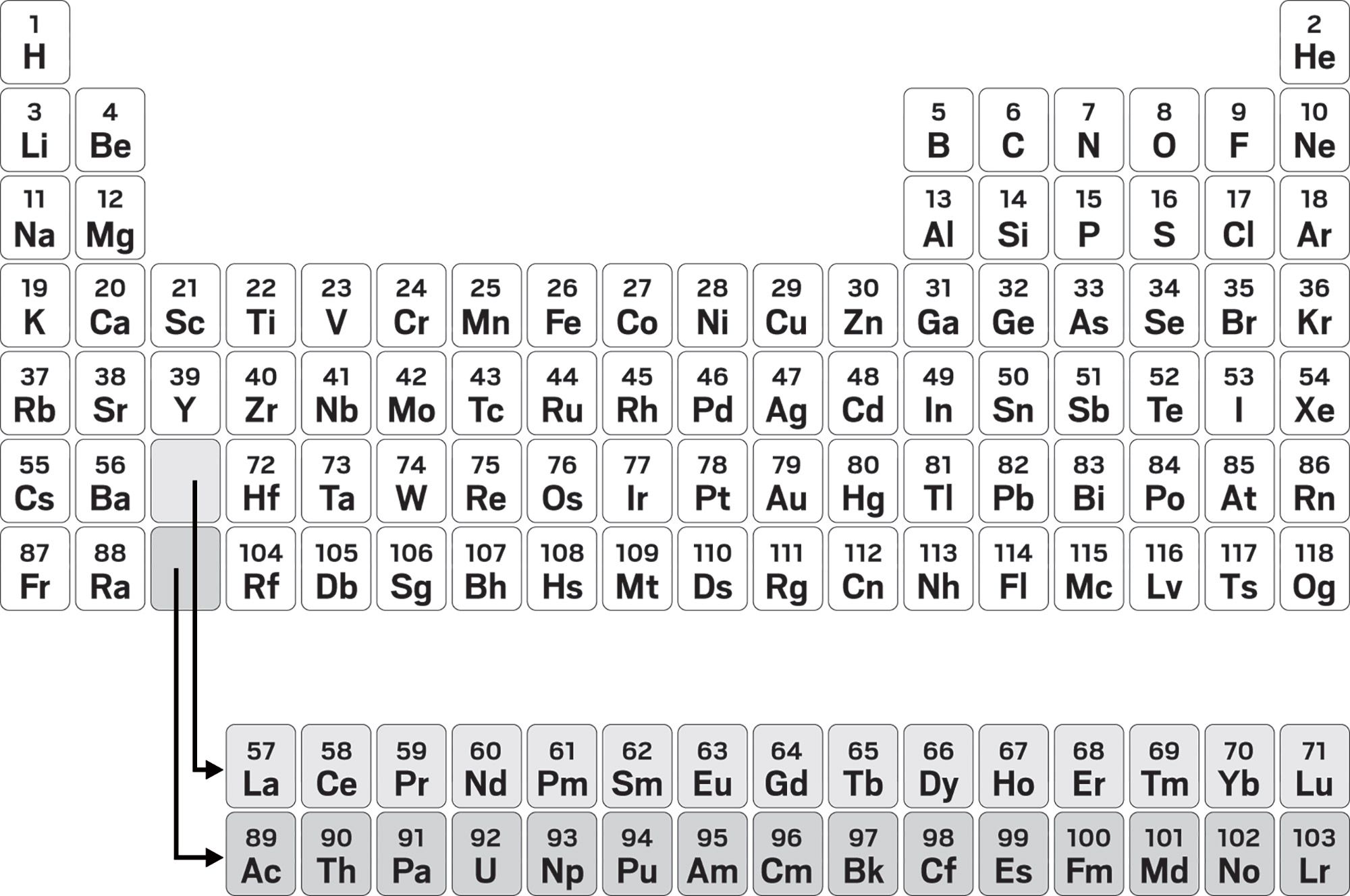 Valency Chart All Compounds - photos and vectors