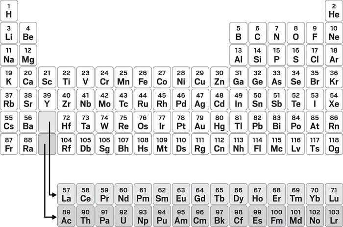printable periodic table without names - printable periodic table chart ...