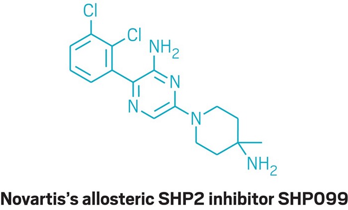 Drug hunters explore allostery’s advantages