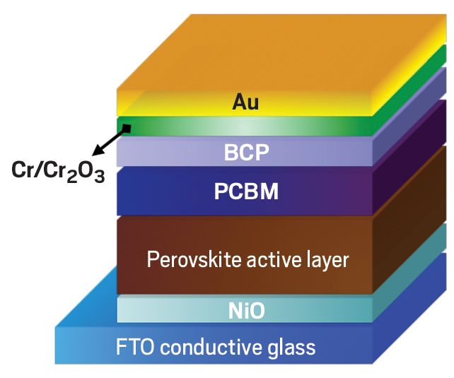 Perovskite Solar Cell Structure