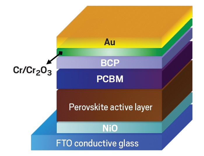 Ionic liquids stabilize perovskite solar cells