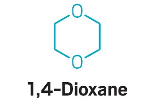 New York restricts 1,4-dioxane in cleaning and personal care products
