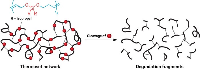 A new polymer keeps its strength with added degradability