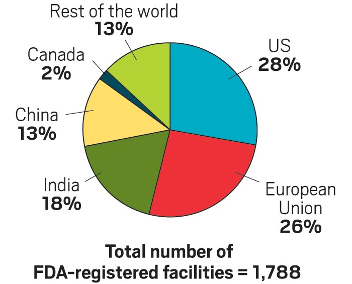 Corona Virus America Chart – Site Title