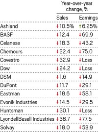 Momentive-Performance-Materials-Files-Bankruptcy