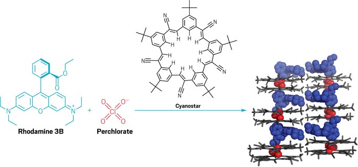 Fluorescent materials are the brightest ever made