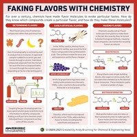 Periodic-Graphics-Chemistry-Barbecue