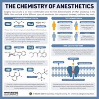 Periodic Graphics: The chemistry of dentistry