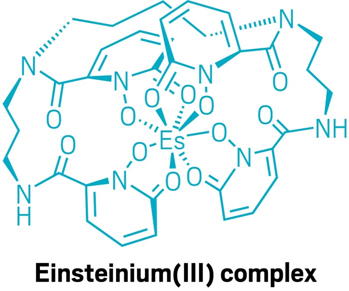 Einsteinium coordination complex isolated for the first time